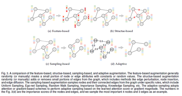 图自监督学习（Graph Self-supervised Learning）最新综述+Github代码汇总 - 知乎