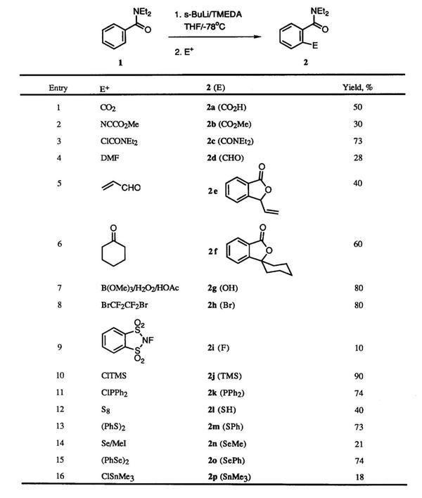 实用有机合成化学 | 药物合成中常用的导向基团，一键搞定芳香羧酸邻位官能化 - 知乎