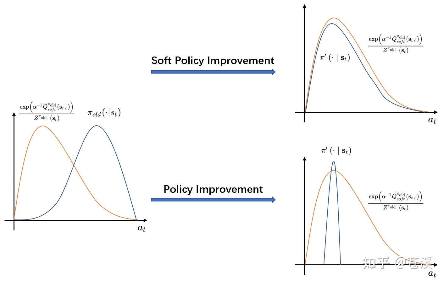 【含代码】Soft Actor Critic 详细推导与深入理解 - 知乎