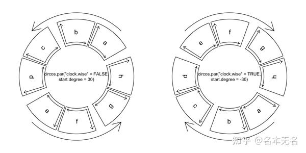 R 数据可视化 —— circlize 布局 - 知乎