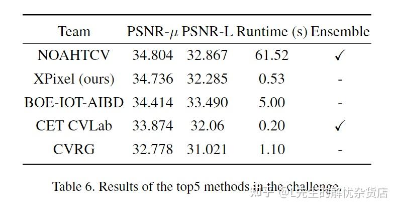 HDRUNet: Single Image HDR Reconstruction with Denoising and Dequantization 论文阅读 - 知乎