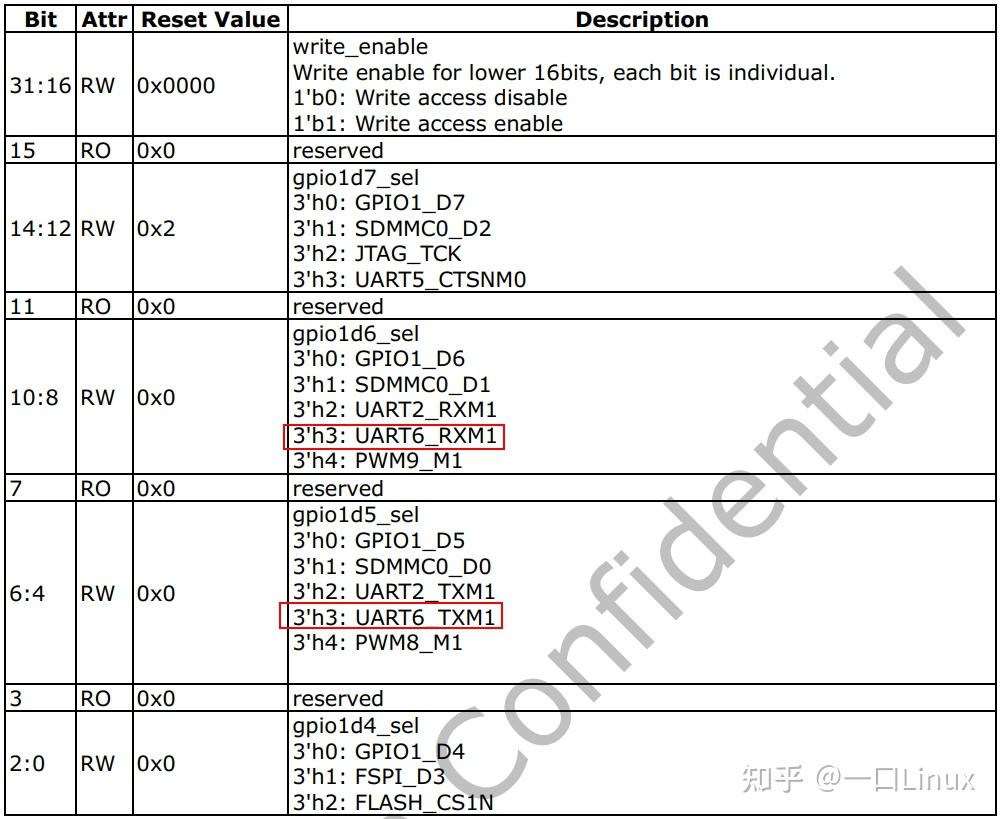 瑞芯微|rk3568 uart快速上手 - 知乎