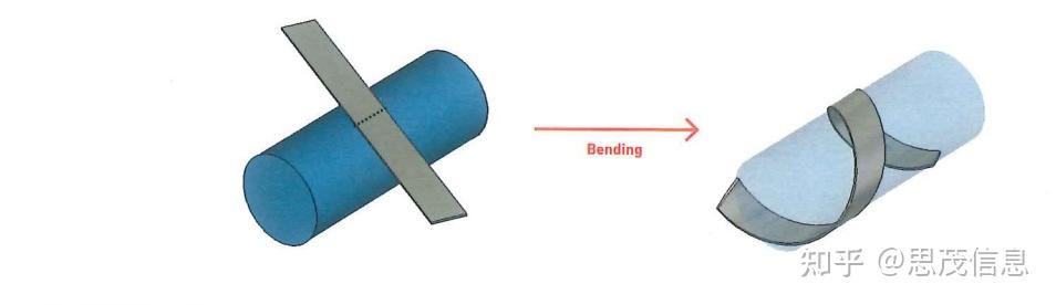 CST的Extrude、Bending和Cylindrical Bend功能的应用-CST软件入门教程 - 知乎