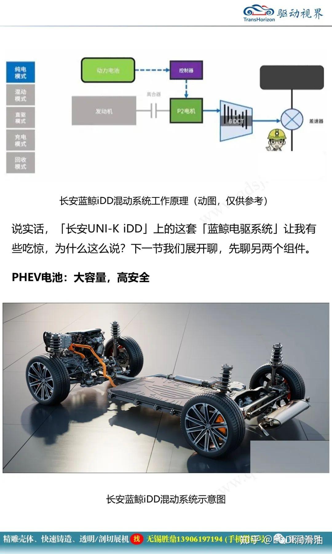 EODI润滑油｜长安蓝鲸iDD混动系统解析 - 知乎