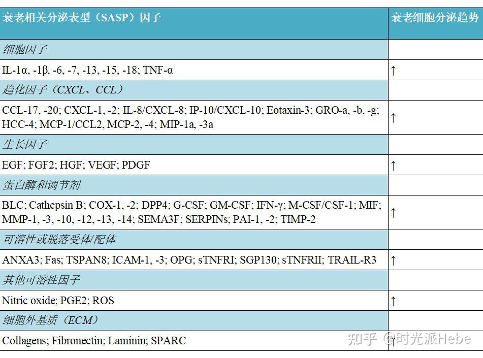 炎症与衰老重磅综述！浙江大学医学院Nature子刊力推5条抗衰策略 - 知乎