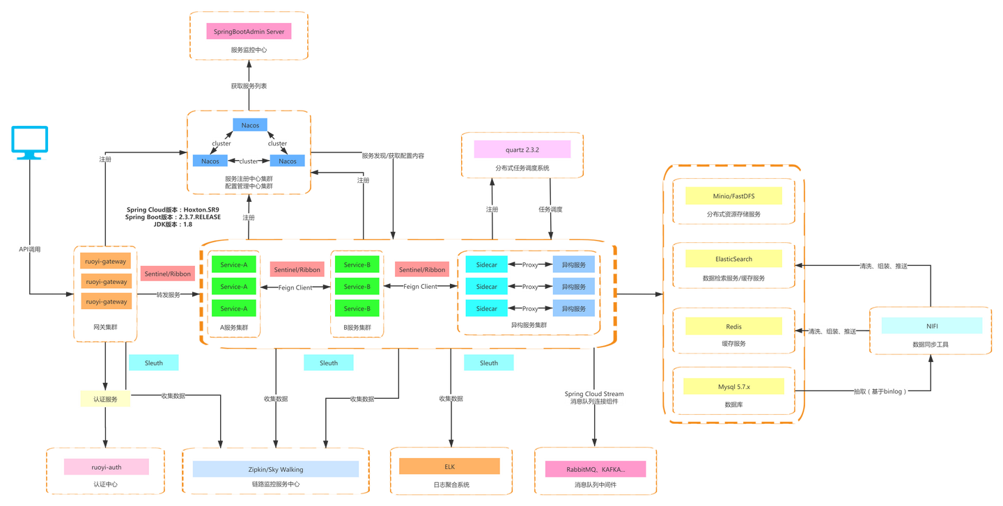 RuoYi-Cloud增加MyBatisPlus - 知乎
