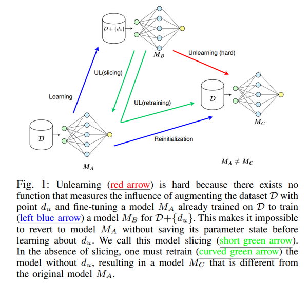 《Adaptive Machine Unlearning》论文阅读 - 知乎