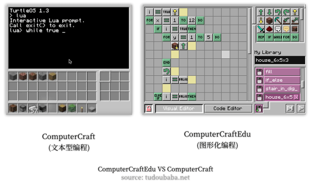 Minecraft 的编程教育模组 -- ComputerCraftEdu - 知乎