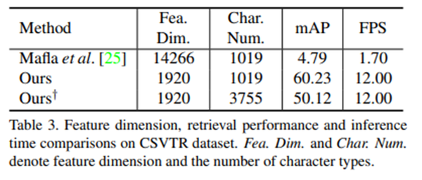带你认识2种基于深度学习的场景文字检索算法 - 知乎