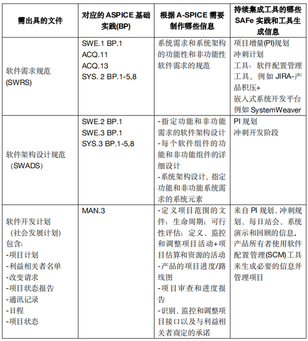敏捷软件开发过程中的ASPICE合规性（下）：问题的结果与结论 - 知乎