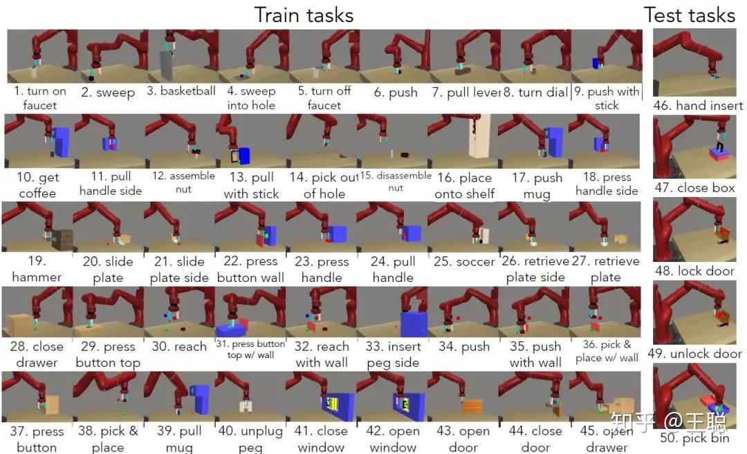 推荐几个Robot Learning的开源项目[1] - 知乎