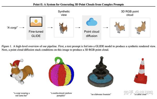 Taichi NeRF (下): 关于 3D AIGC 的务实探讨 - 知乎