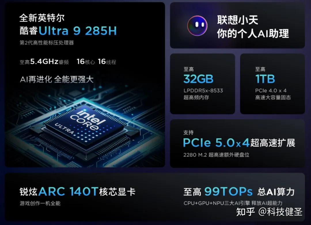 视野更震撼 小新Pro16 2025和小新Pro16 GT AI元启版有何不同？ - 知乎