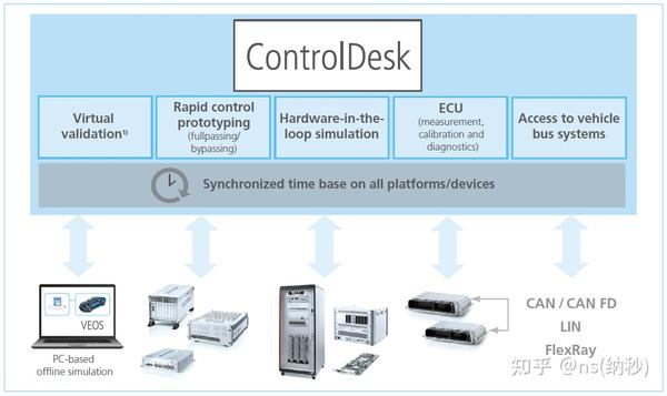 全球十大品牌实时仿真机系统介绍 - 知乎