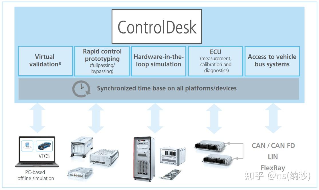全球十大品牌实时仿真机系统介绍 - 知乎