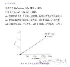 CCK-8细胞实验原理及步骤 - 知乎