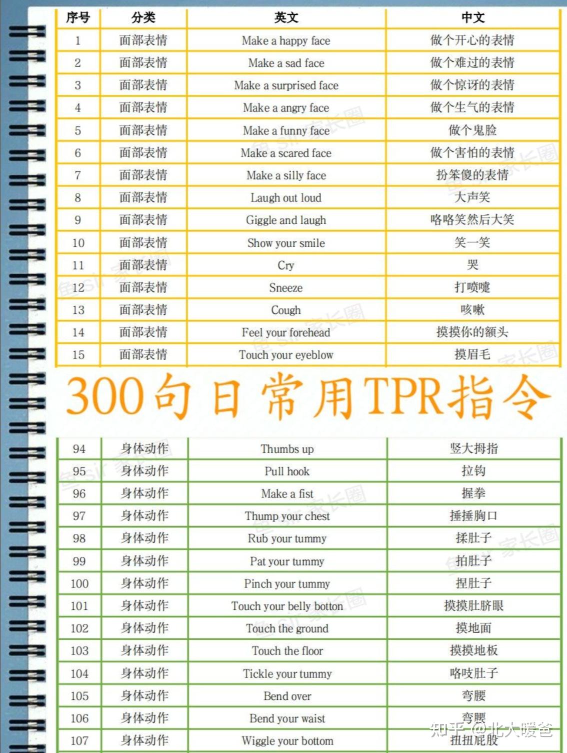 吊打99%的外教课！坚持半年日常TPR把娃词汇量拔到3000词！ - 知乎