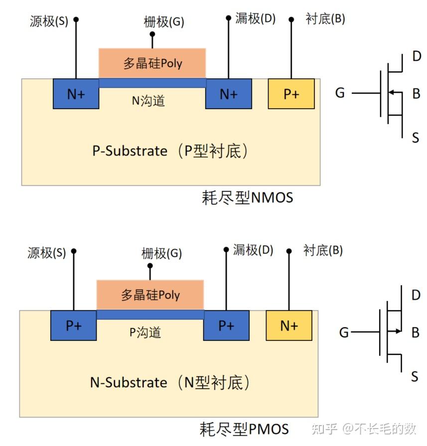 一文搞懂了，N/PMOS结构及其工作原理和测试连接 - 知乎