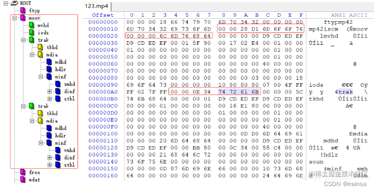 FFmpeg从入门到入魔(3)：提取MP4中的H.264和AAC - 知乎