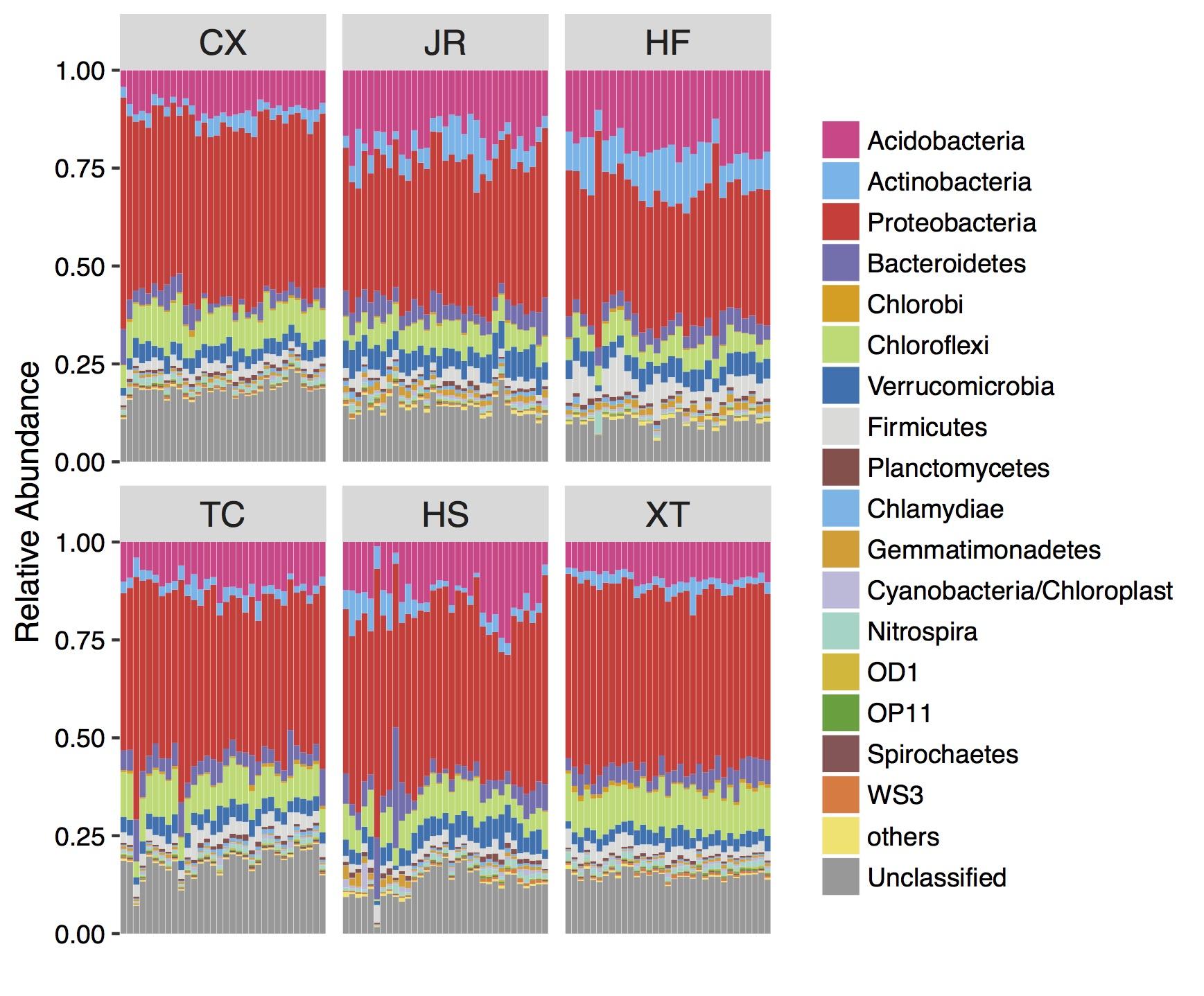 Python科研统计作图Plotnine+Seaborn+matplotlib替代R ggplot2系列！（二） - 知乎