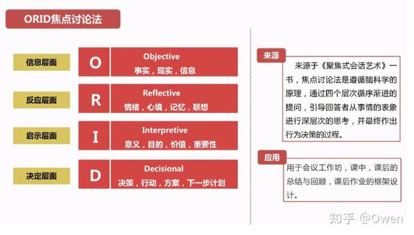 28个知识模型 - 知乎