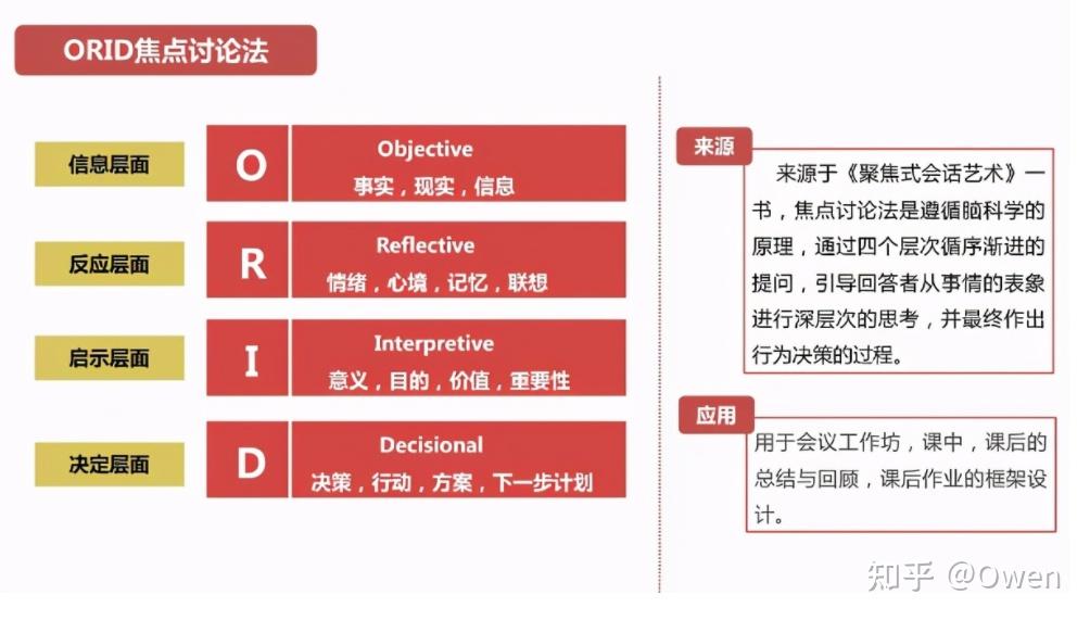 28个知识模型 - 知乎