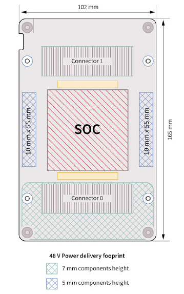 解决功率密度挑战——电源管理中的创新设计使超大规模数据中心的人工智能成为可能 - 知乎