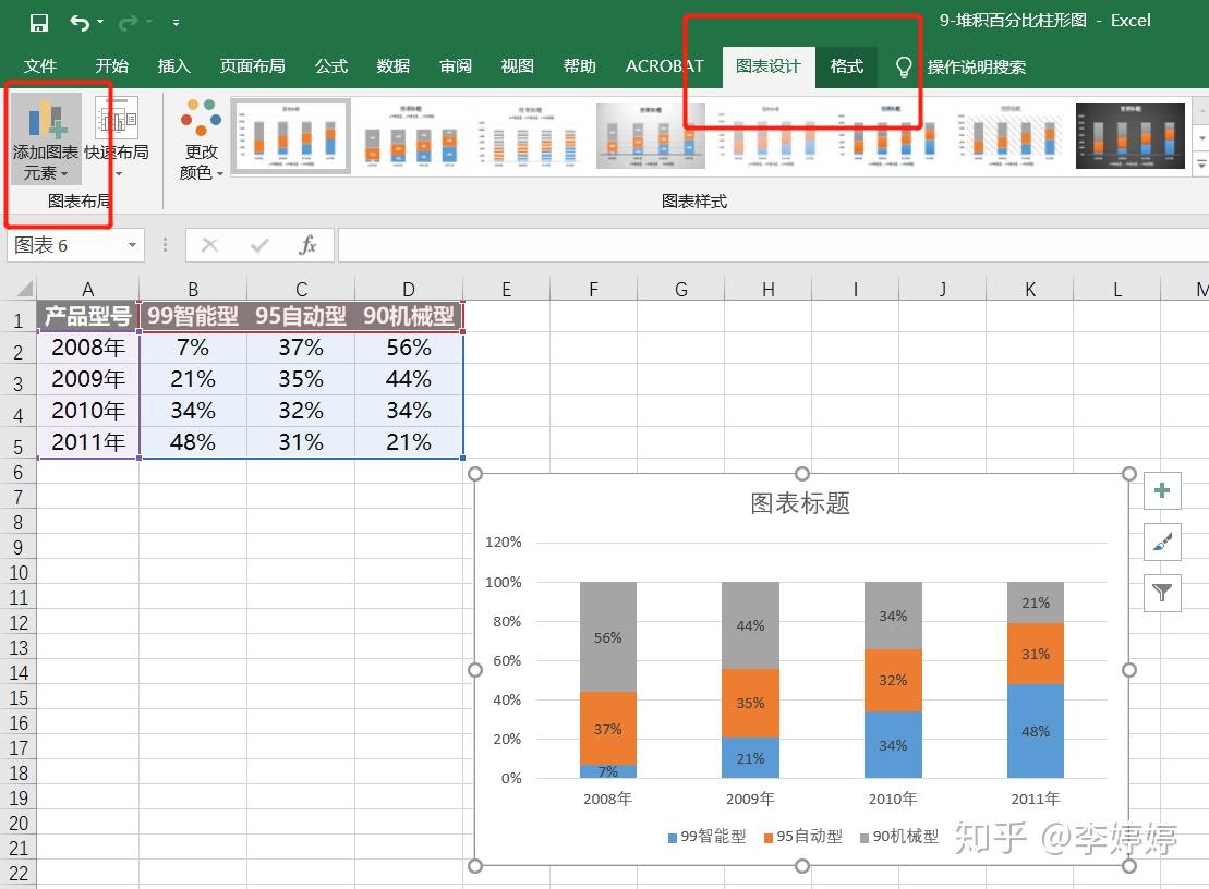 如何用excel制作漂亮的图表——柱形图篇 知乎