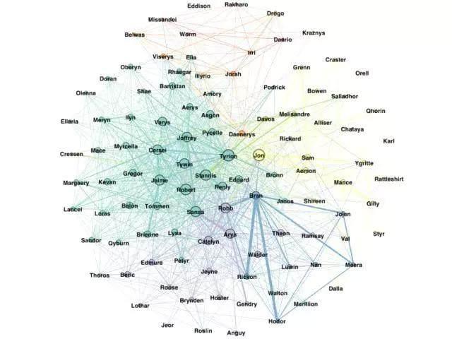 社区网络分析学习笔记 —— 算法实现及 igraph 介绍 - 知乎