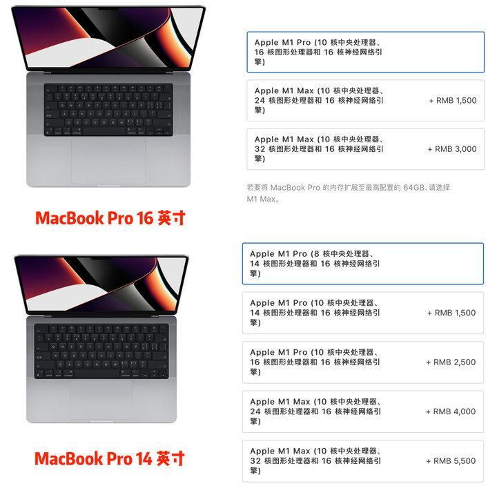 如何评价 2021 年 10 月 19 日 Apple 发布的 M1 Pro 和 M1 Max 芯片？ - 知乎