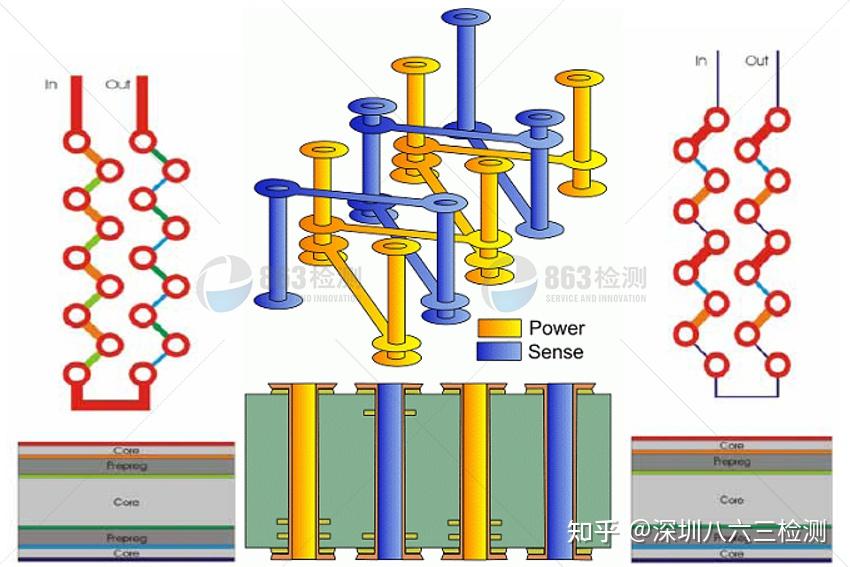 【863能力介绍】PCB导通孔互连应力测试（IST）介绍 - 知乎
