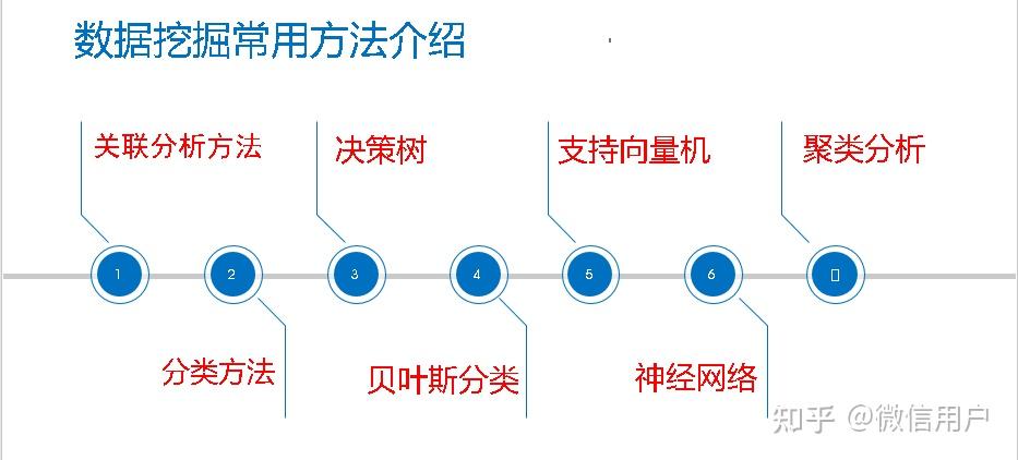数据挖掘的的常用方法之关联分析法 - 知乎