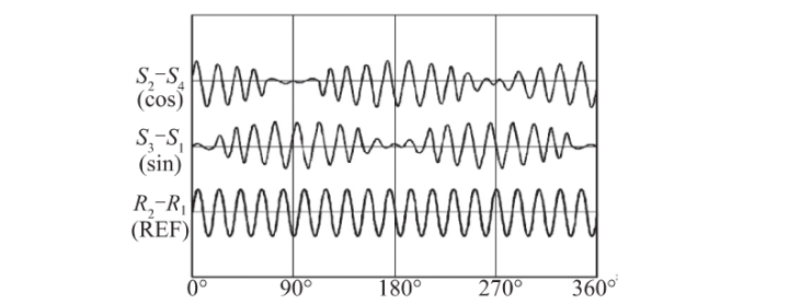 电机速度和位置传感器 - 知乎