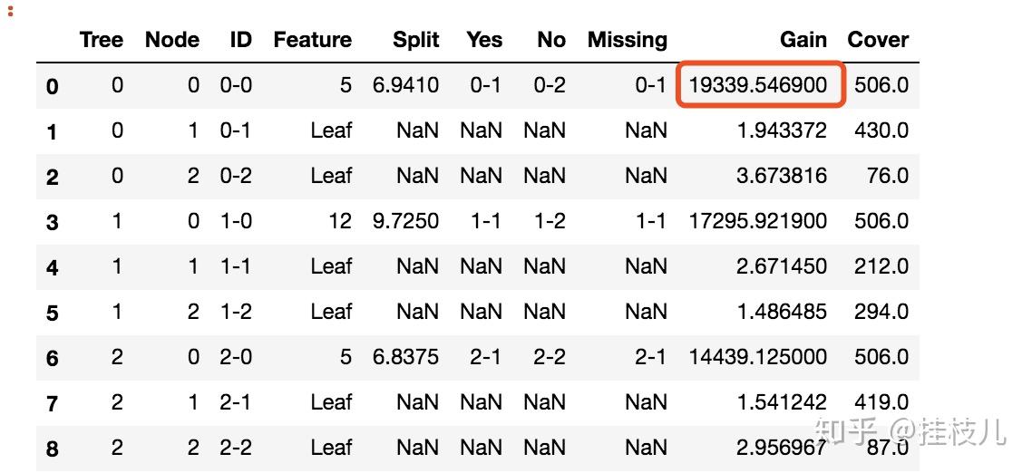 XGBoost的树到底是怎么长出来的？分类和回归的区别在哪里 - 知乎