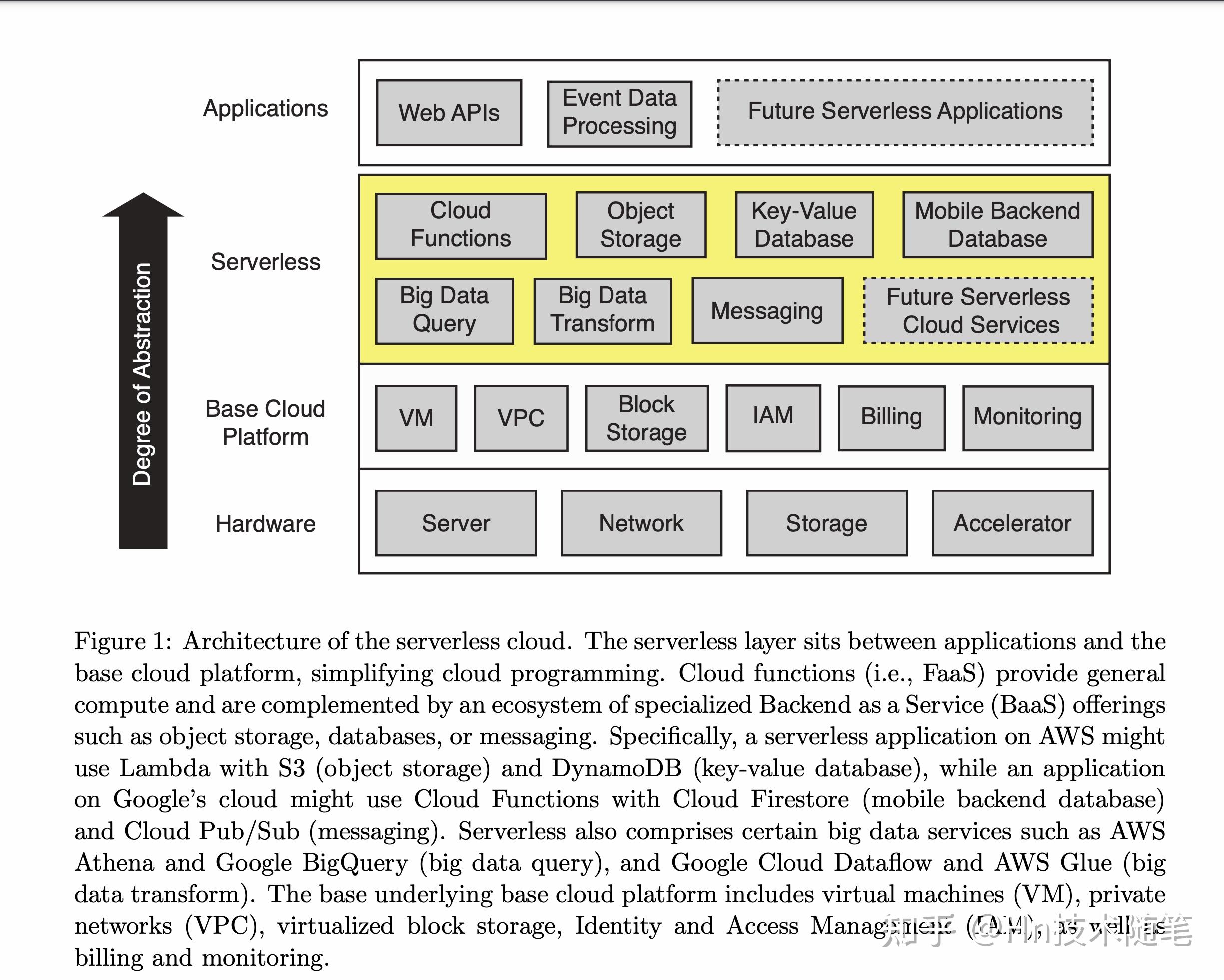 Cloud Programming Simplified:A Berkeley View on Serverless Computing（翻译） - 知乎