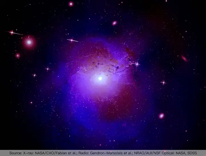 The Universe Of Data Crucial For Business Expansion The Universe Of Data Crucial For Business Expansion