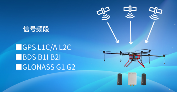产品推荐 | 北斗高精度双天线RTK接收机 - 知乎