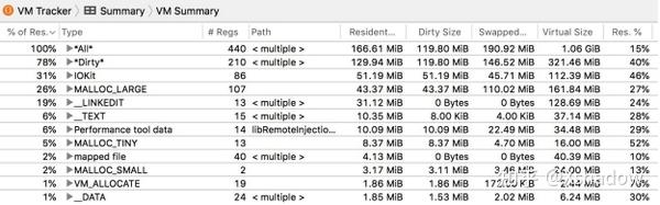 Xcode的vmmap、VM_Tracker和Allocations的调研笔记 - 知乎