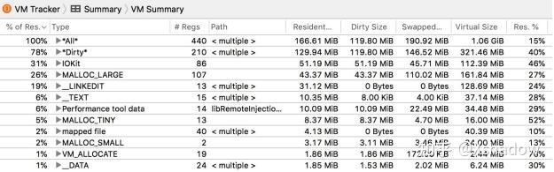 Xcode的vmmap、VM_Tracker和Allocations的调研笔记 - 知乎