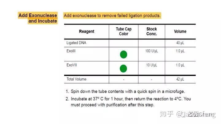 Pacbio测序原理以及SMRT bell文库构建流程简述 - 知乎
