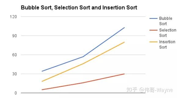 GitHub热门项目：使用Python实现所有算法 - 知乎