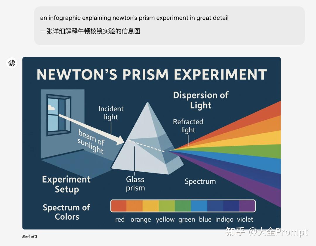 GPT-4o多模态生图正式上线，用嘴改图，整个设计圈都 emo 了！(附20+场景示例) - 知乎