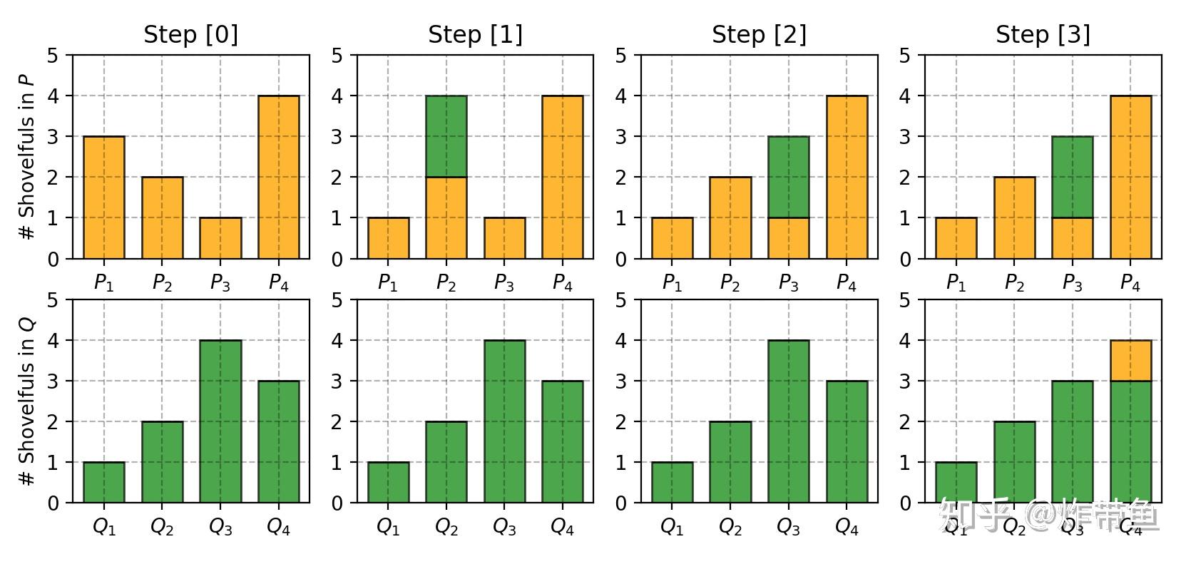 Wasserstein距离学习笔记 - 知乎