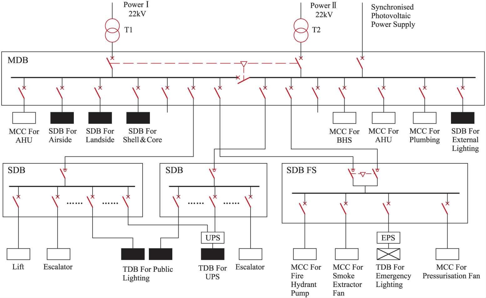 低压配电的IT、TT、TN系统三种接地形式，带你更深入了解！ - 知乎