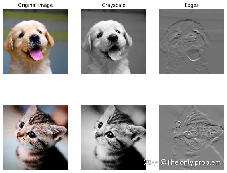 Assignment 11. CS231n 作业 2 - 知乎