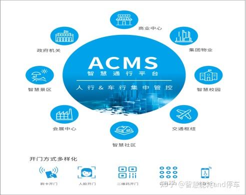 门禁系统——ACMS - 知乎