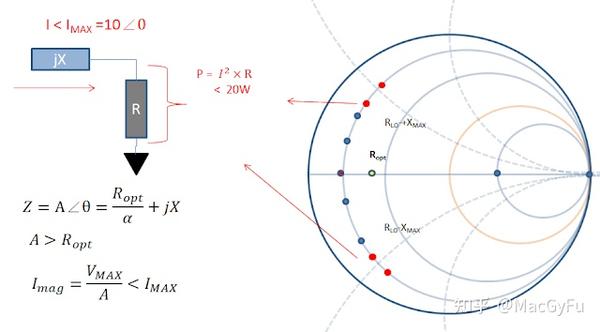 功率放大器动态负载线Dynamic Load Line顺时钟转还是逆时钟转？顺便浅谈Load-Pull 与等功率圆 Power ...