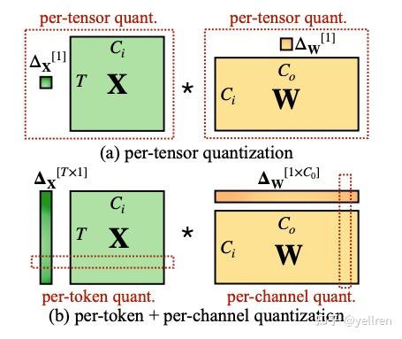 大模型经典PTQ量化方法总结 - 知乎