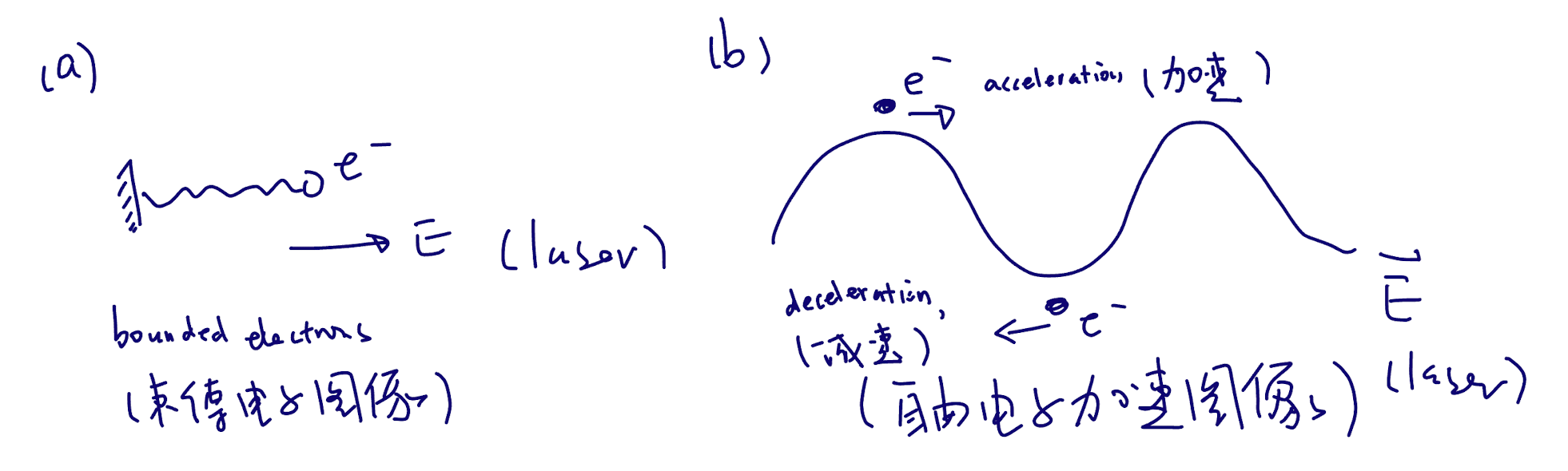 4. 为什么高次谐波的产生，普遍存在于各个前沿领域？Why HHG everywhere? - 知乎