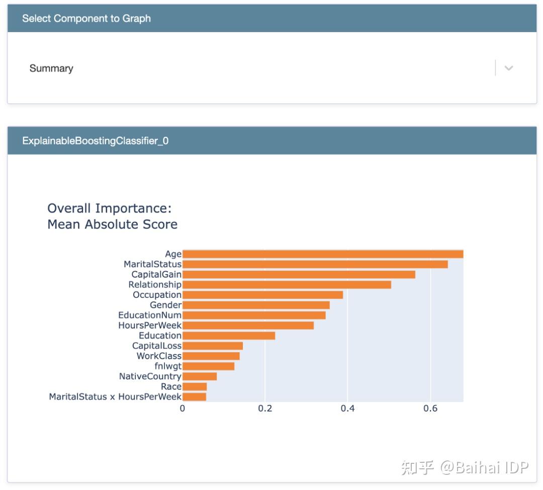 常用AI/机器学习模型可解释技术与工具 - 知乎